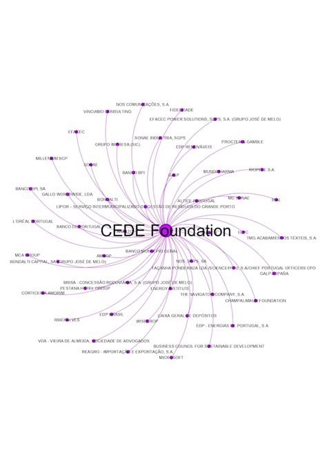 Do Social Network Analysis Using Gephi Python Networkx By M Arslan Wc Fiverr