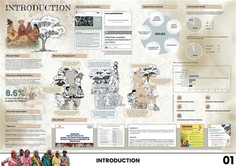 Architecture Thesis Project Presentation Board Behance