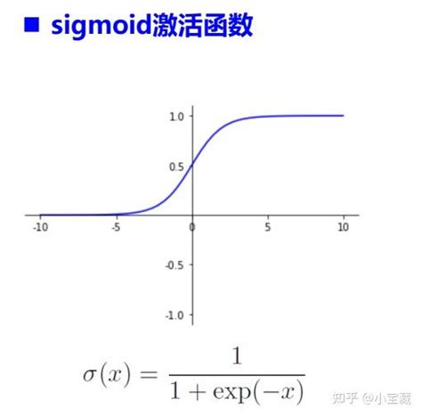 激活函数的python代码实现 知乎