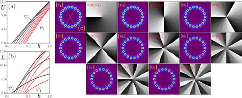 Figure 1 From Vortex Solitons In Large Scale Waveguide Arrays With