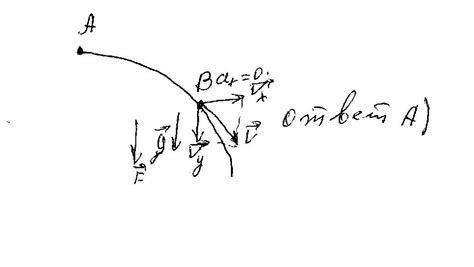 НЕлп люди спасите На рисунке 1 изображена траектория движения тела брошенного горизонтально