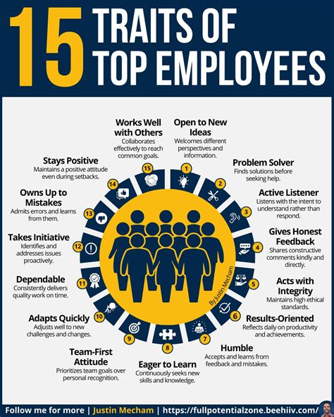 Why Do Top Employees Stand Out Justin Mecham Posted On The Topic Linkedin