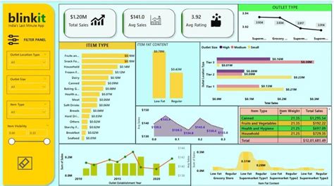 Dataanalytics Powerbi Salesinsights Retailanalysis Datadriven
