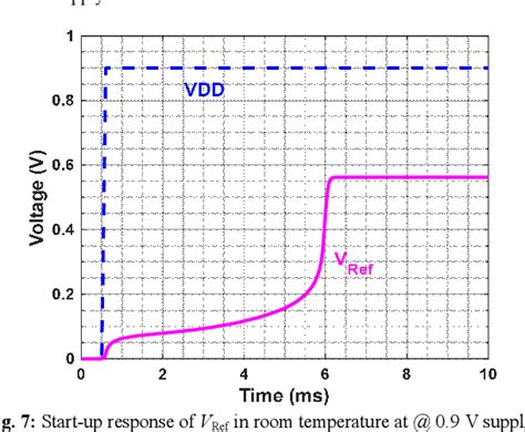 Figure 7 From A Nanowatt Low Voltage Subthreshold Cmos Voltage