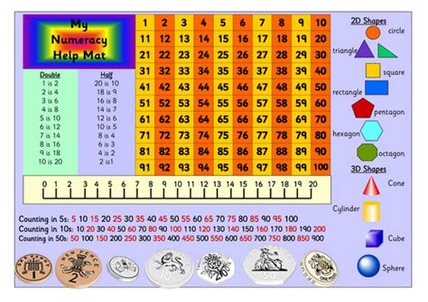 Ks1 Numeracy Support Mat Teaching Resources
