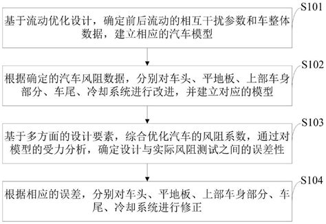 Automobile Drag Coefficient Optimization Design Method Eureka Patsnap