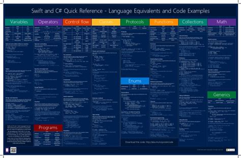 Swift C Sharp Poster Pdf C Sharp Programming Language Swift Programming Language
