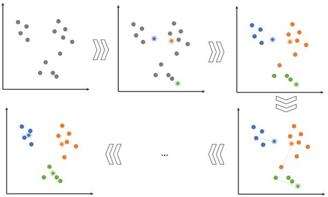 Unsupervised Learning