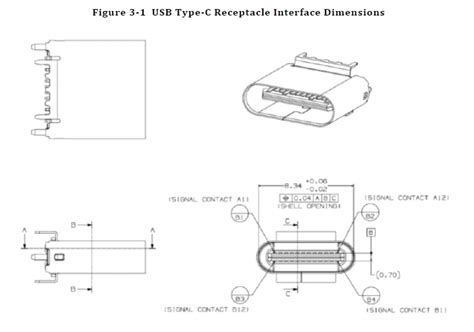 USB Type C Cable And Connector Specification Revision 2 1 Has Been Released Element14 Community