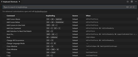 Visual Studio Code Keyboard Shortcuts For Jewishbpo