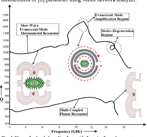 Figure 3 From A Novel Metamaterial Resonator Based Signal Source For Application In Current And
