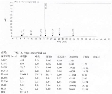 一种晶型A阿齐沙坦的精制方法与流程