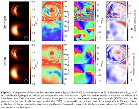 Effects Of Hydrogen Vs Helium On Electromagnetic Black Hole