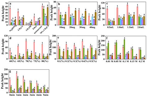 Magneticzeolitic Imidazolate Framework 67 Nanocomposite For Magnetic Solid Phase Extraction Of