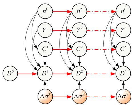 Prediction Method For Rul Of Underwater Self Enhancement Structure Subsea Christmas Tree High