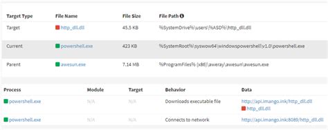 Hackers Exploiting Remote Desktop Software Flaws To Deploy Plugx Malware