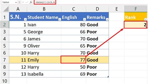How To Use Rank Function In Excel