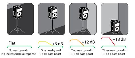 Electro Voice Ceiling Speaker Placement Calculator Shelly Lighting