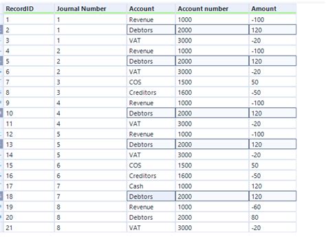 Solved Identify Duplicate Rows Across Multiple Columns Alteryx Community