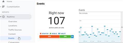 Javascript Why The Gtag Event Doesn T Appear In Google Analytics Stack Overflow