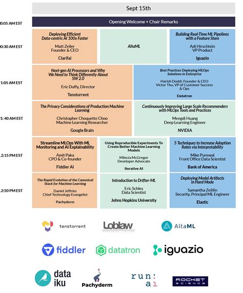Mengdi H On Linkedin Mlops Ai Deeplearning Artificialintelligence Machinelearning