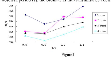 Pdf Study On The Wave Dissipation Properties Of The No Bottom Semi
