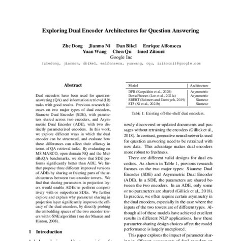 Exploring Dual Encoder Architectures For Question Answering Acl Anthology