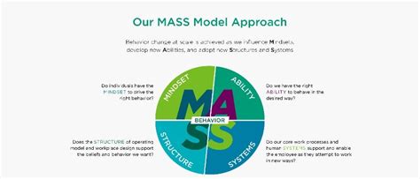 Our Mass Model Approach
