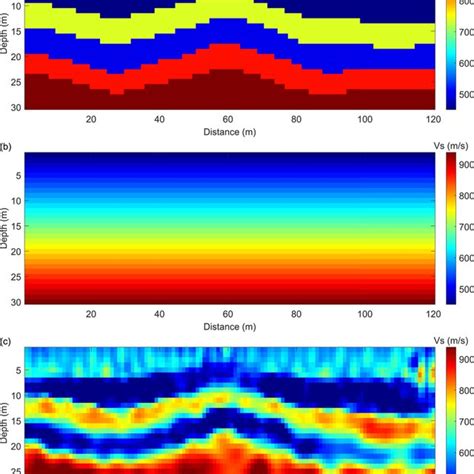 workflow of strain‐rate distributed acoustic sensing wave‐equation
