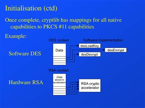 Ppt A Pkcs 11 Test Suite Powerpoint Presentation Free Download Id