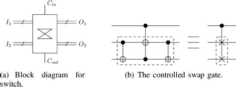 Figure 1 From On Random Routing And Its Application To Quantum