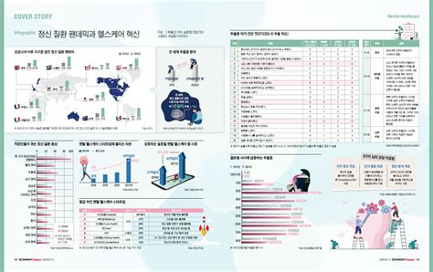 Infographic 정신 질환 팬데믹과 헬스케어 혁신