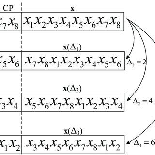 An Example Of XCP And XCP R R R For CPSC RIS Where N Download Scientific
