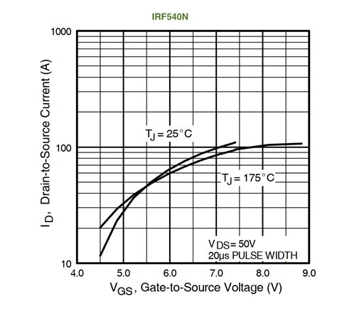 Why Irf540n Consider Non Logic Mosfet General Electronics Arduino Forum