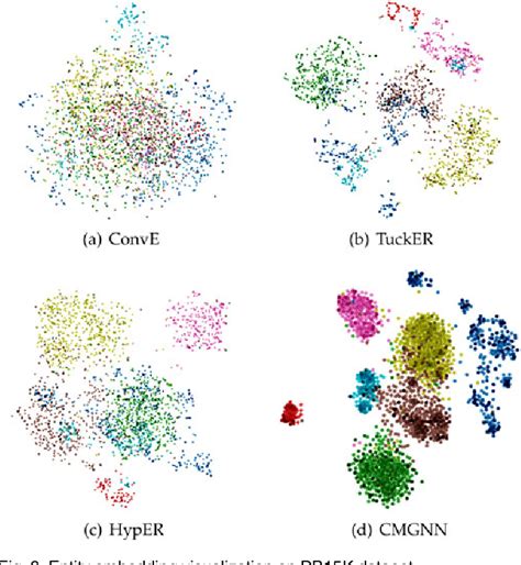 Figure 6 From Contrastive Multi Modal Knowledge Graph Representation Learning Semantic Scholar
