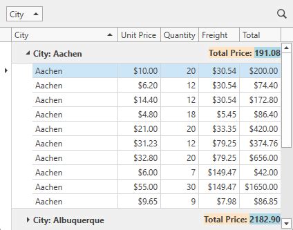 Group Summary Wpf Controls Devexpress Documentation