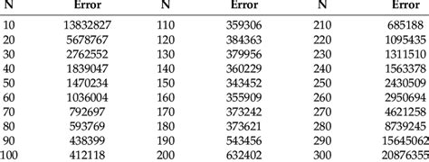 The Mse Results With Different Number Of Hidden Layer Nodes Download