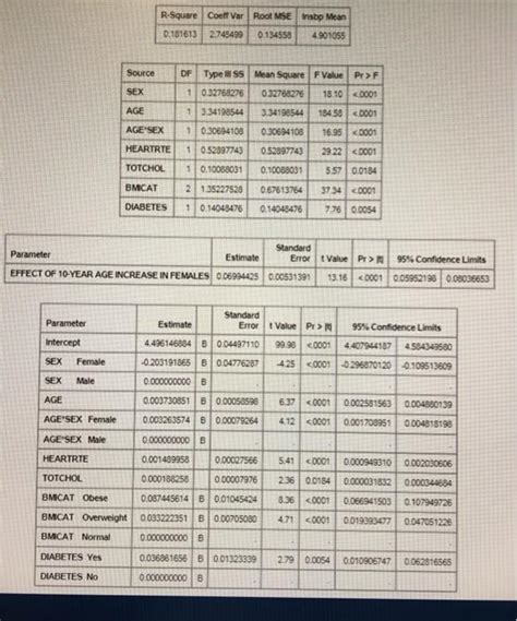 Solved 1 In The Model Below The Parameter Estimate For Age