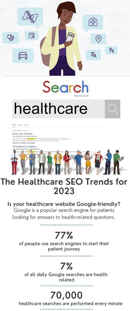 Biswajeet Sahu On Linkedin Information Healthcare Searchengines