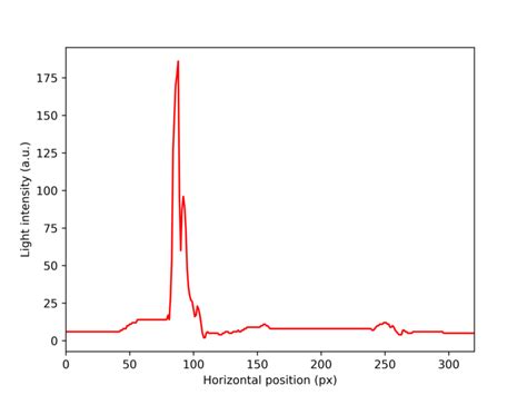 Python画像データから必要な部分だけ数値データを取得してみる LabCode