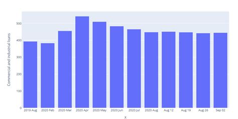 Python How Can I Plot Some Data From A Non Normal Data Frame Stack Overflow
