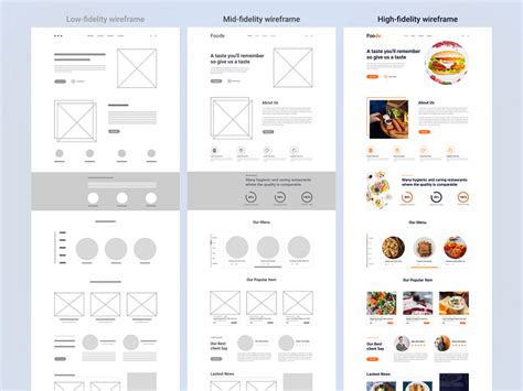 Low Mid High Fidelity Wireframe For Restaurant By Md Mehedi Hasan On Dribbble
