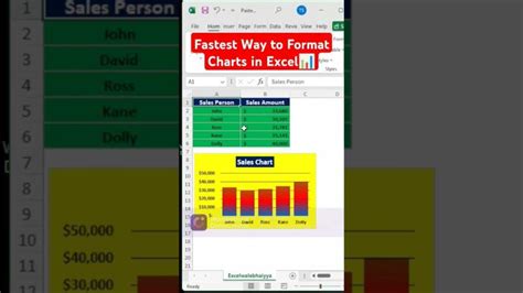 excel wale bhaiyya on linkedin fastest way to format charts in excel excel shorts