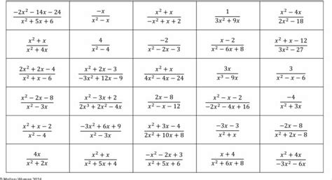 Rational Functions Graph Project With Rubric By The Imposter Syndrome