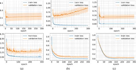 Bayesian Convolutional Neural Networks For Limited Data Hyperspectral
