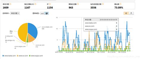 【网站流量分析】某网站网站流量分析报告（cnzz统计） 网站流量统计分析 csdn博客