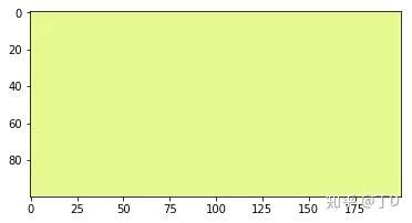 Python数据分析中的Numpy图像处理实操 知乎