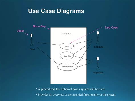 Uml Ppt