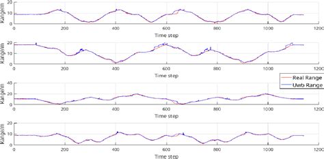 Figure 7 From The Imuuwb Fusion Positioning Algorithm Based On A Particle Filter Semantic Scholar