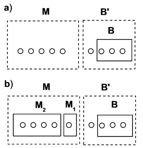 Schematic Illustration Of The DMRG Growth Procedure A The Standard Download Scientific
